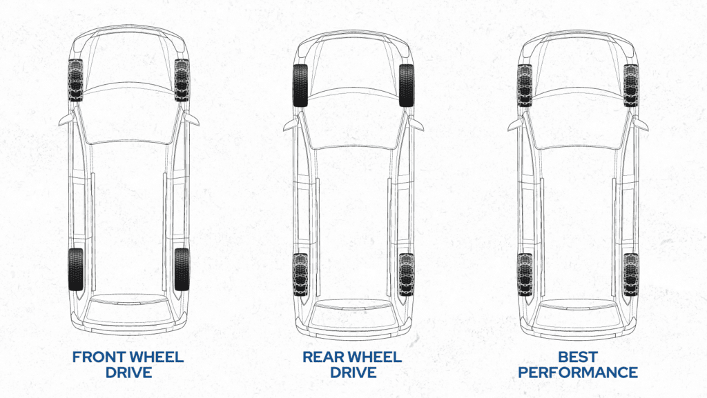 Understanding SAE Clearance: A Guide to Winter Traction