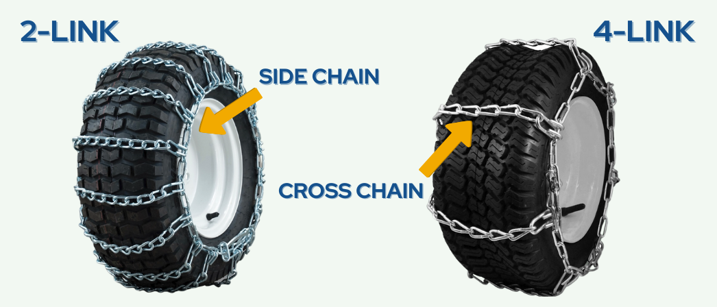 How to Choose the Right Tire Chains | Tire Chains 'R' Us